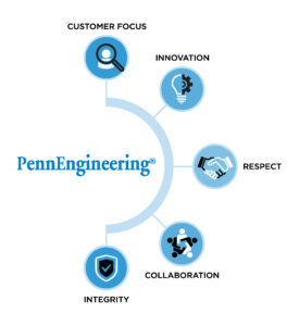 Our Values | PennEngineering®