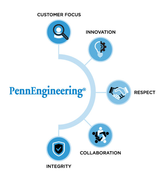 Our Values | PennEngineering®